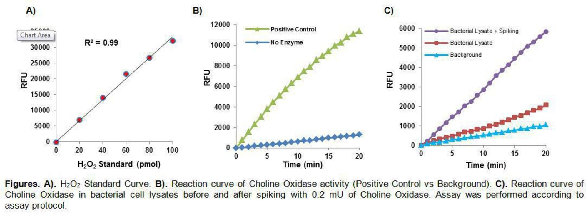 BioVision - AB284569-100TEST - KIT CHOLINE OXIDASE ACTIVITY 100 ASSAYS ...