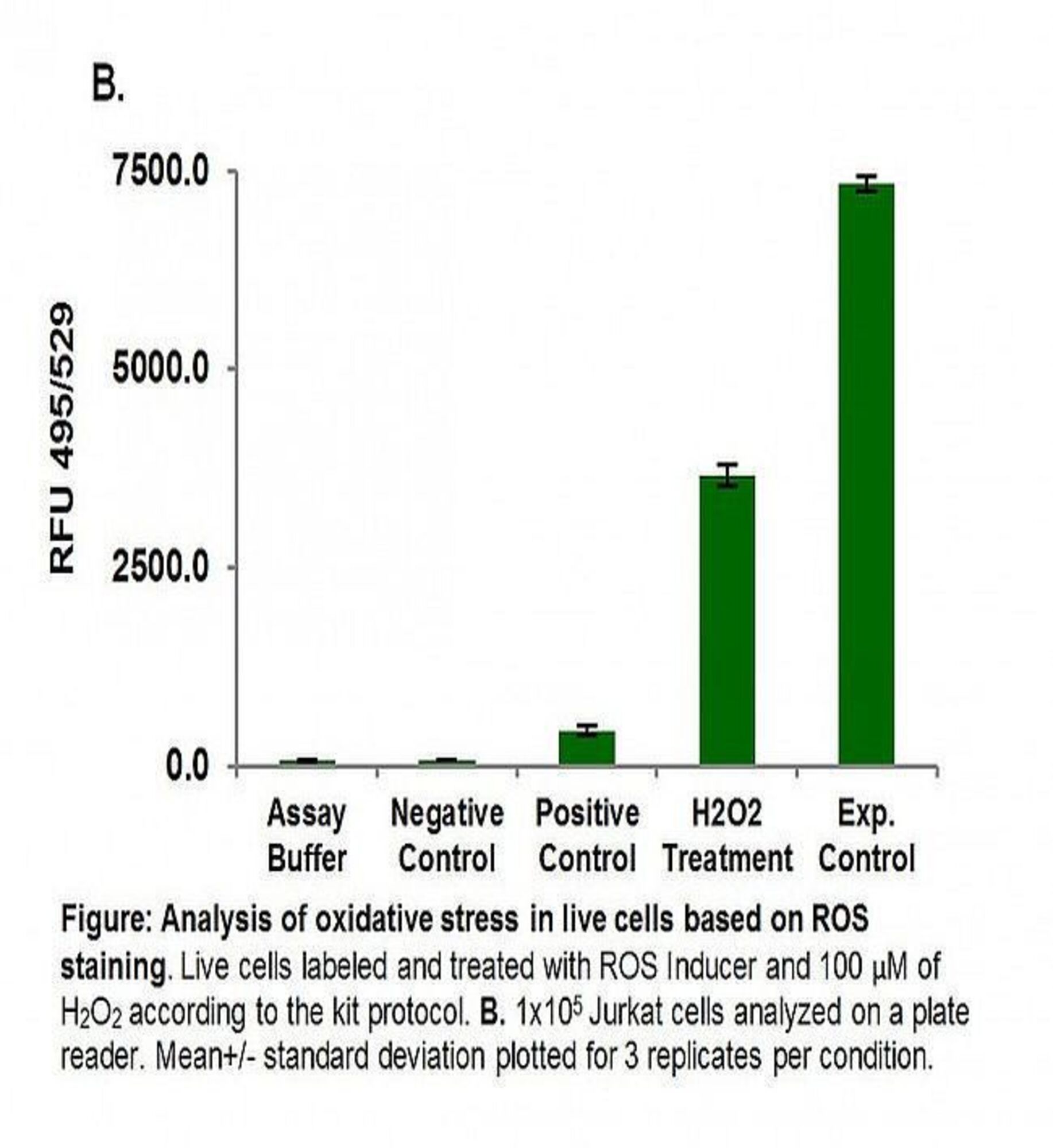 BioVision - AB287839-250TEST - KIT ROS DETECTION EUKARYOTES 250 ASSAYS ...