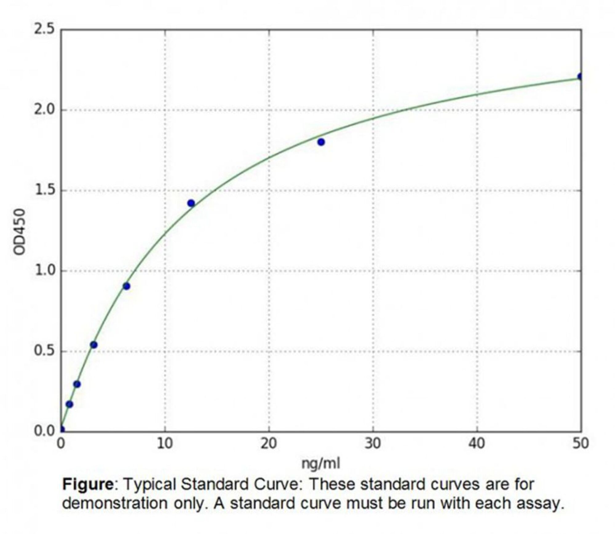 BioVision - AB289830-100TEST - KIT OVALBUMIN (OVA) ELISA HUMAN 100ASSAY ...