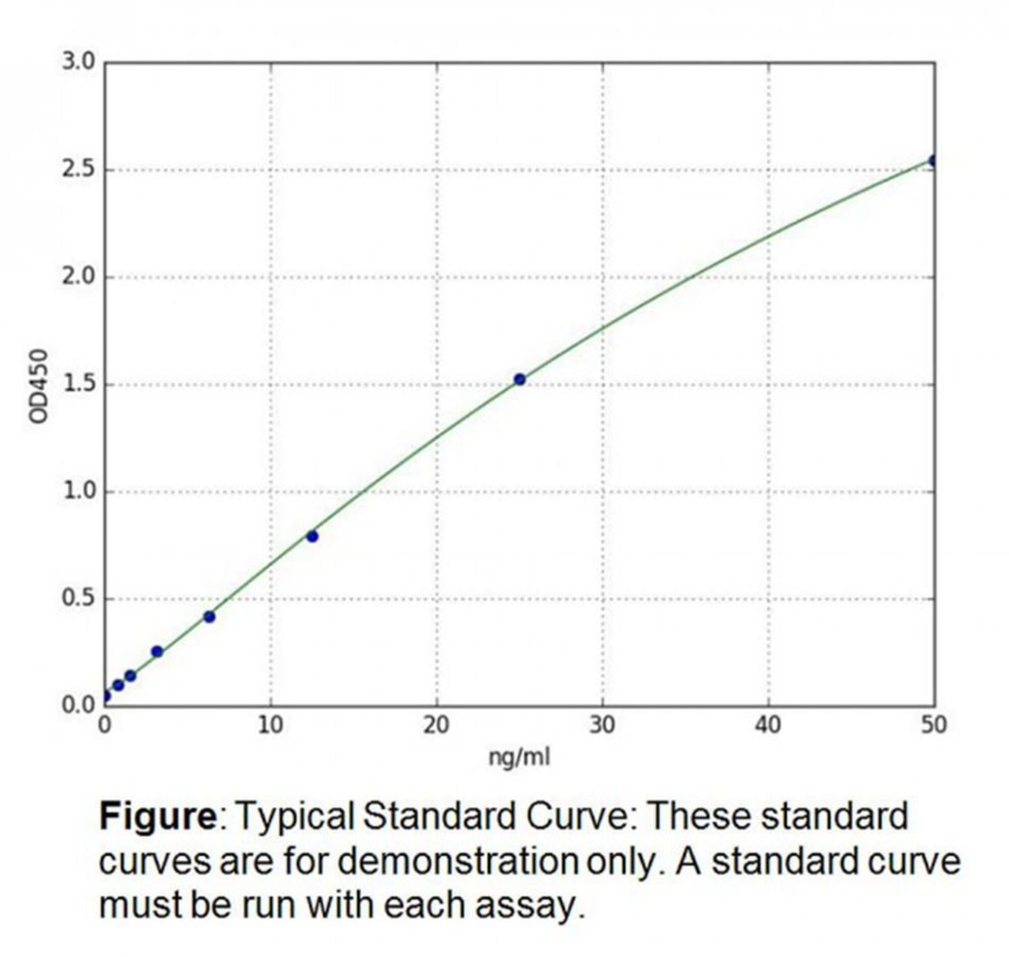 BioVision - AB285265-96TEST - KIT DNA ANTIBODY ELISA MOUSE 100 ASSAYS ...
