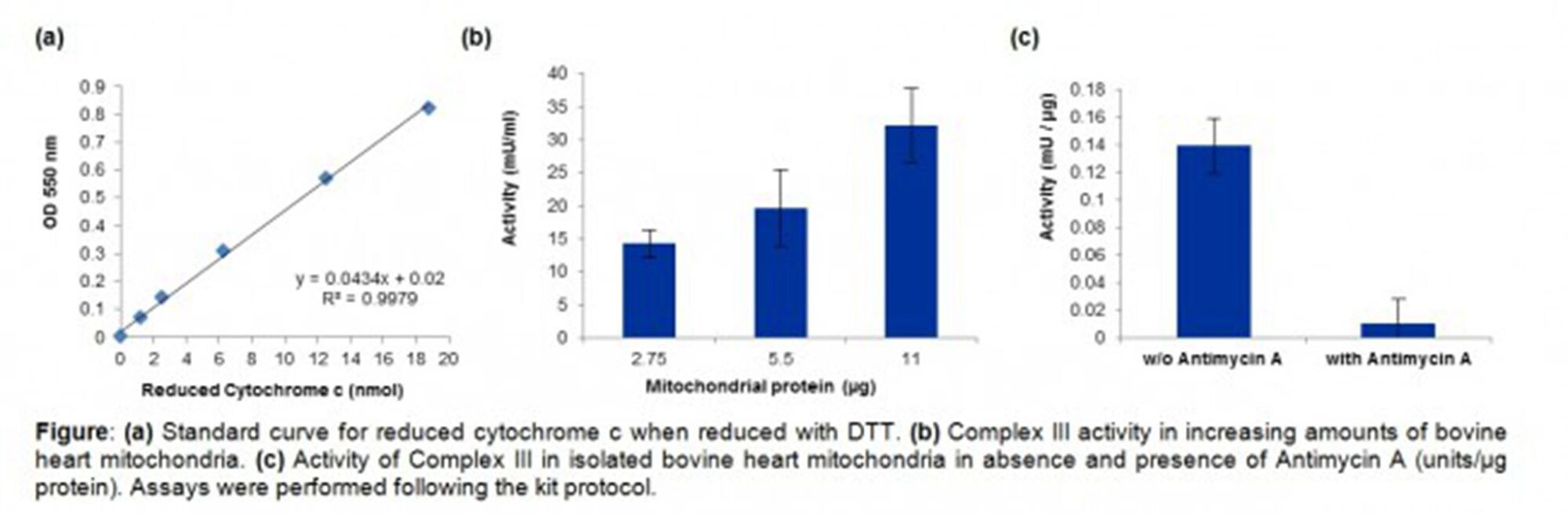 BioVision - AB287844-100TEST - KIT MITOCHONDRIAL COMPLEX III 100 ASSAY ...