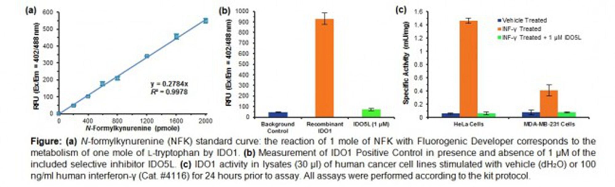 BioVision - AB235936-100TEST - KIT IDO1 ACTIVITY MAMMALIAN 100 ASSAYS ...