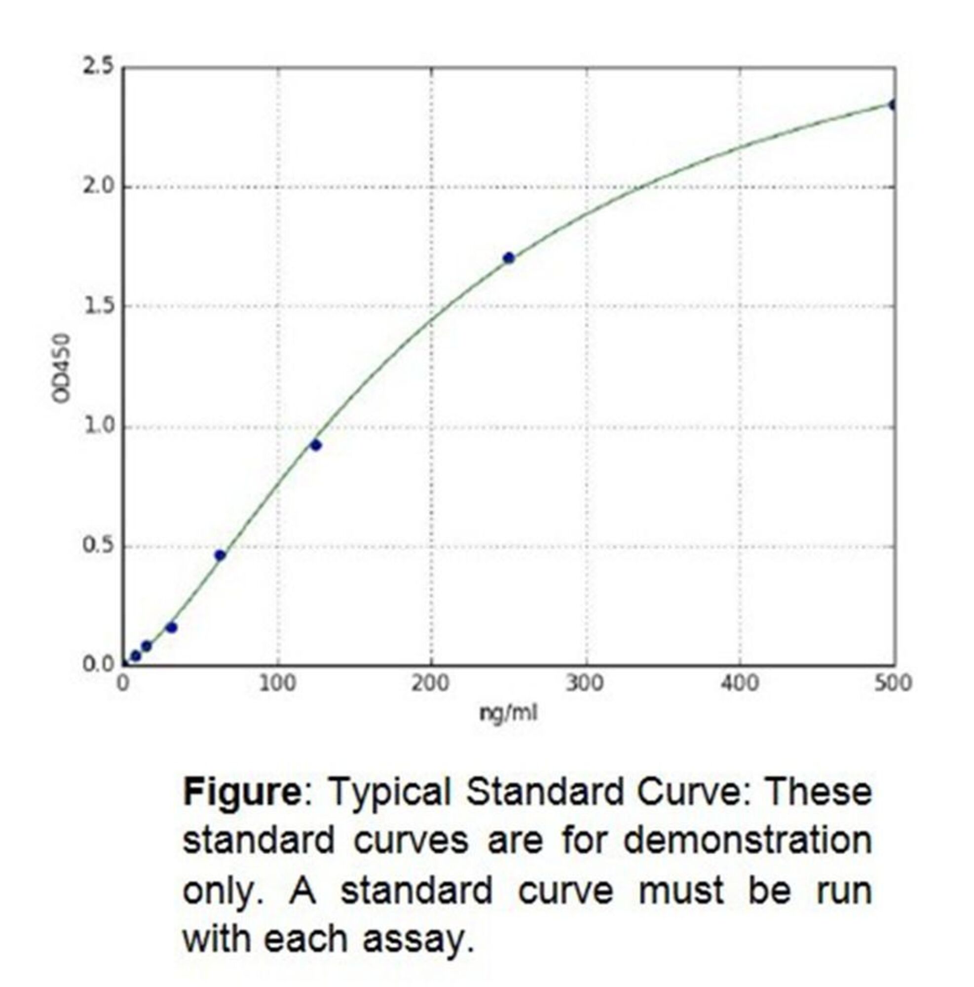BioVision - AB285262-96TEST - KIT TRANSTHYRETIN ELISA MOUSE 100ASSAYS ...