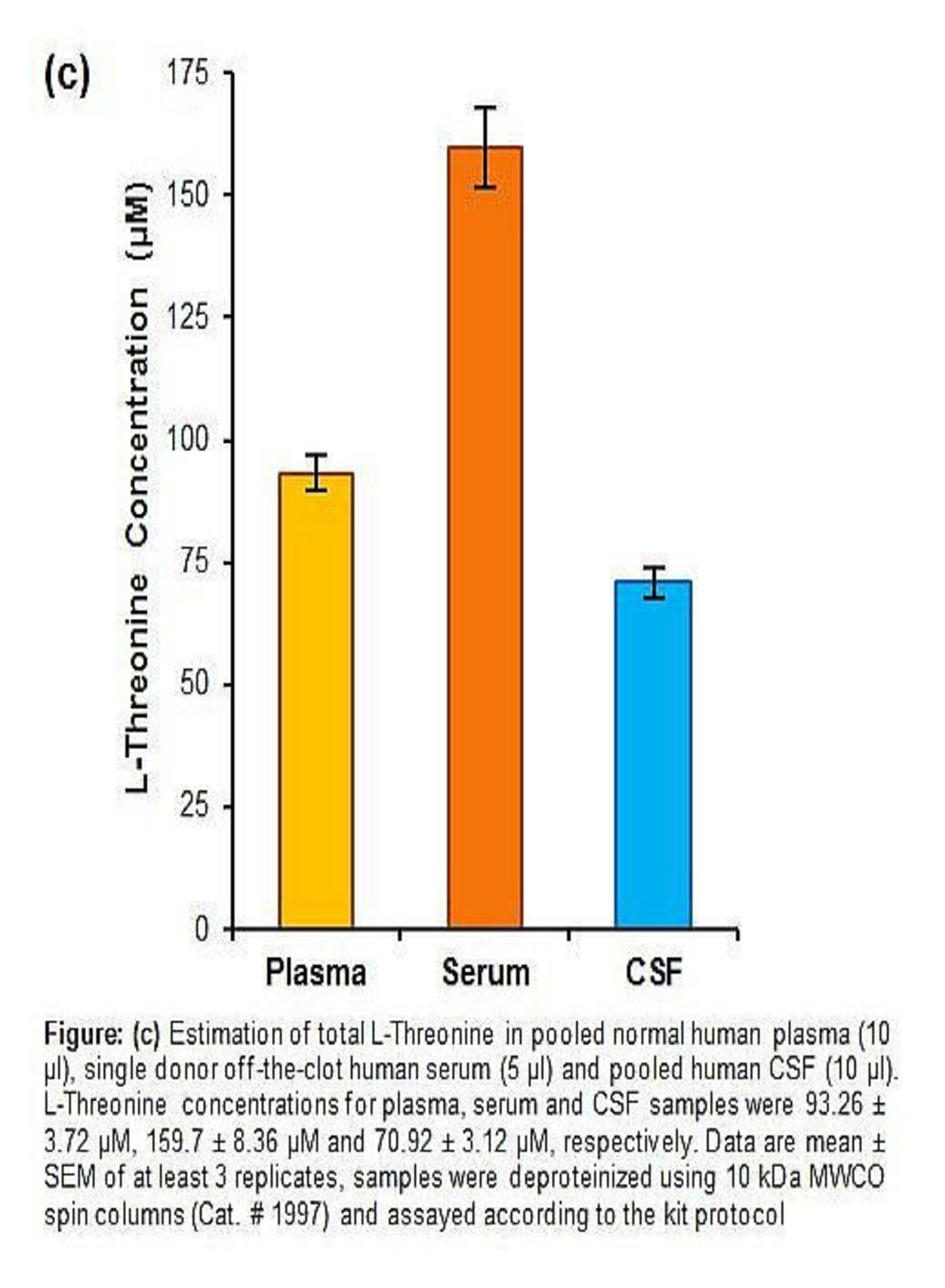 BioVision - AB239726-100TEST - KIT PICOPROBE* THREONINE ASSAY 100ASSAYS ...