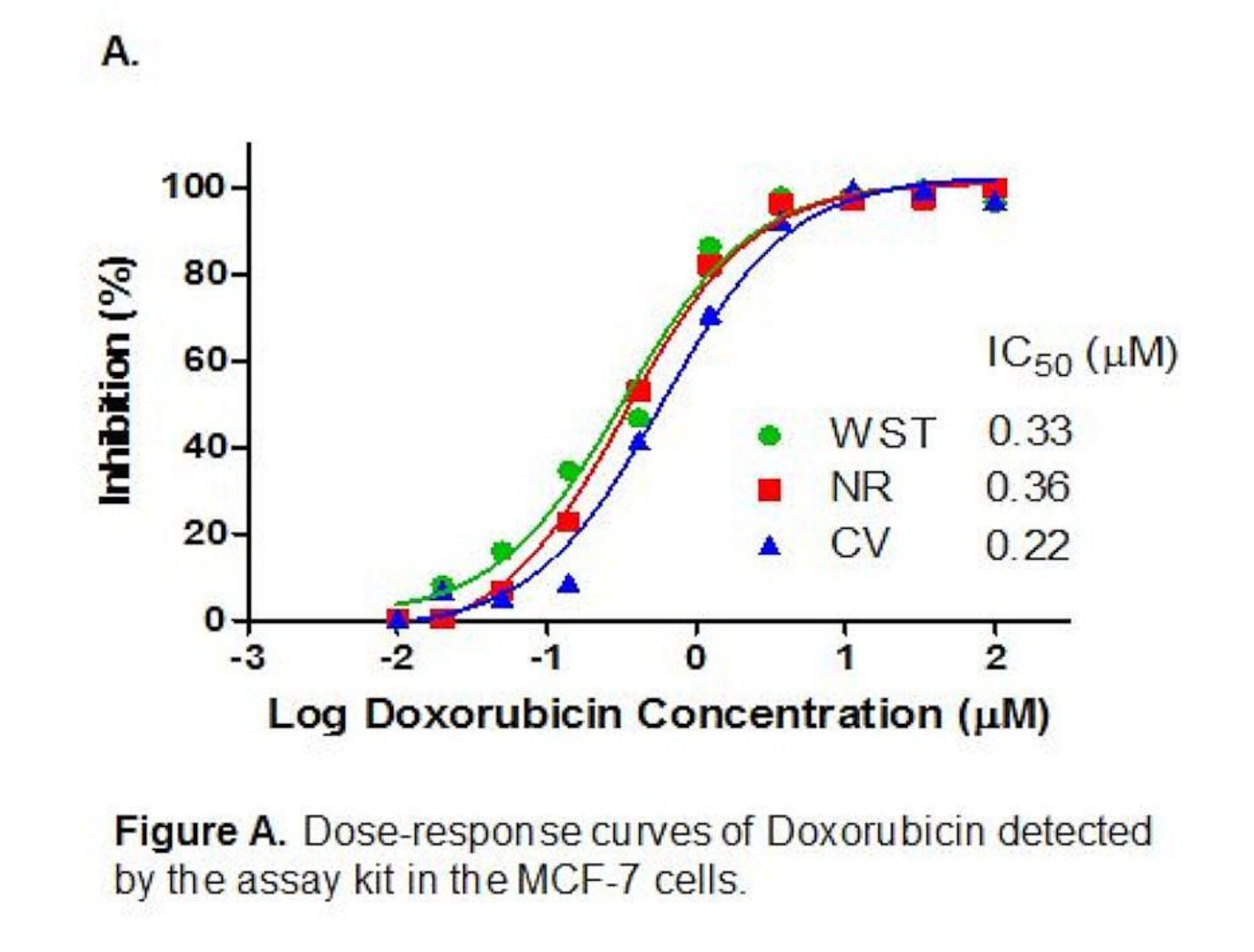 BioVision - AB284526-1000TEST - CELL CYTOTOXICITY ASSAY KIT II 1000 ASY ...