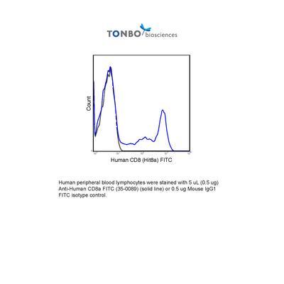 Tonbo Biosciences - 35-0089-T100 - FITC ANTI-HUMAN CD8A (HIT8A) 100TEST ...